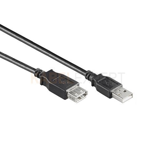 De ontwikkeling van de USB kabel - Algemenemarkt.nl